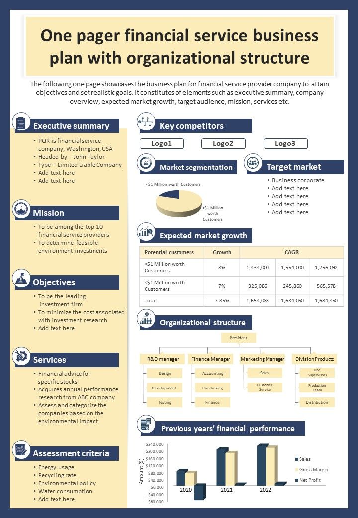 One Pager Financial Service Business Plan With Organizational Structure Presentation Infographic ...