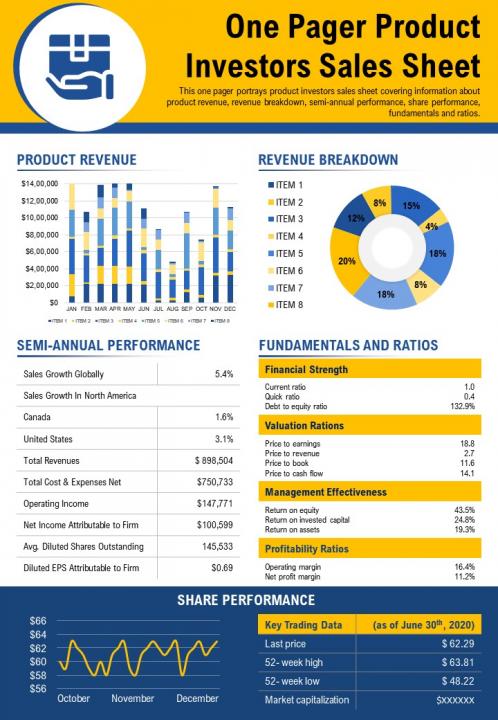 One Pager Product Investors Sales Sheet Presentation Report Infographic PPT PDF Document ...