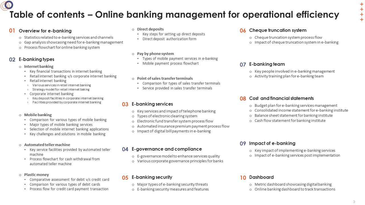 Online Banking Management For Operational Efficiency Powerpoint Presentation Slides PPT Slide