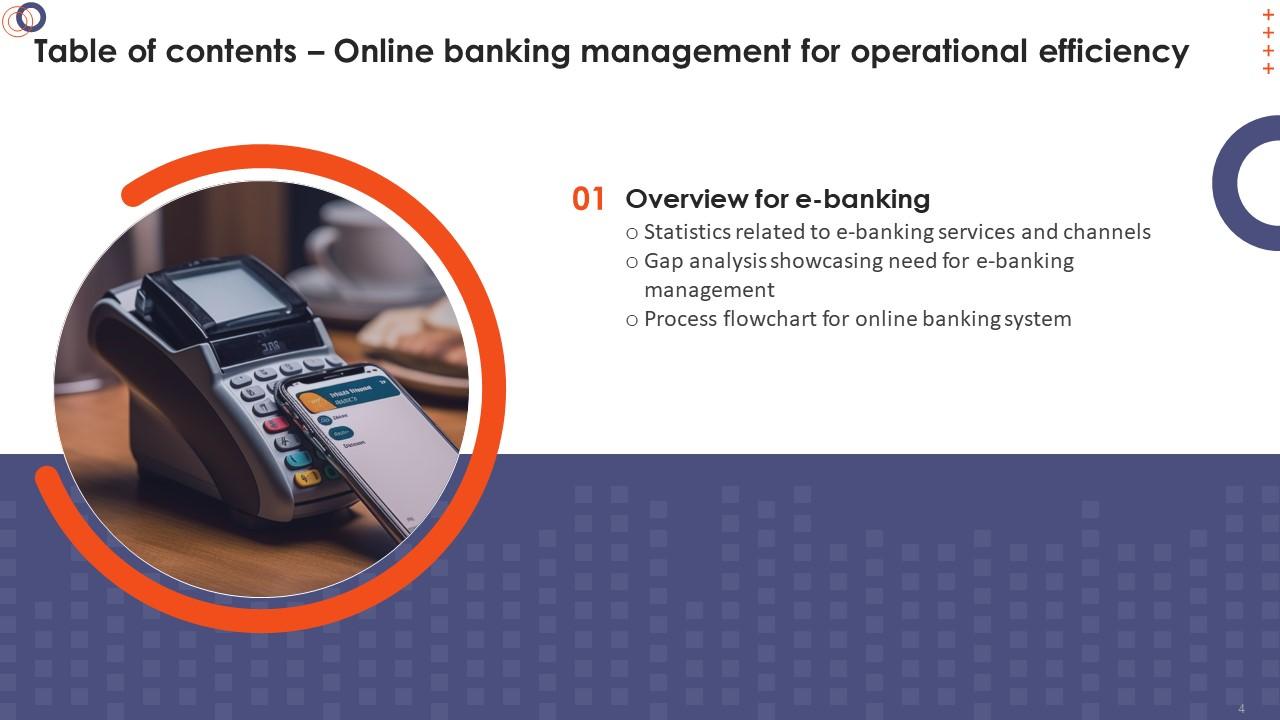 Online Banking Management For Operational Efficiency Powerpoint Presentation Slides PPT Slide