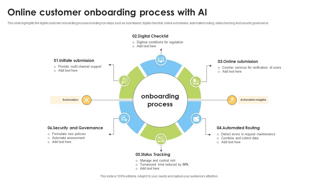 Online Customer Onboarding Process With Ai Ppt Slide