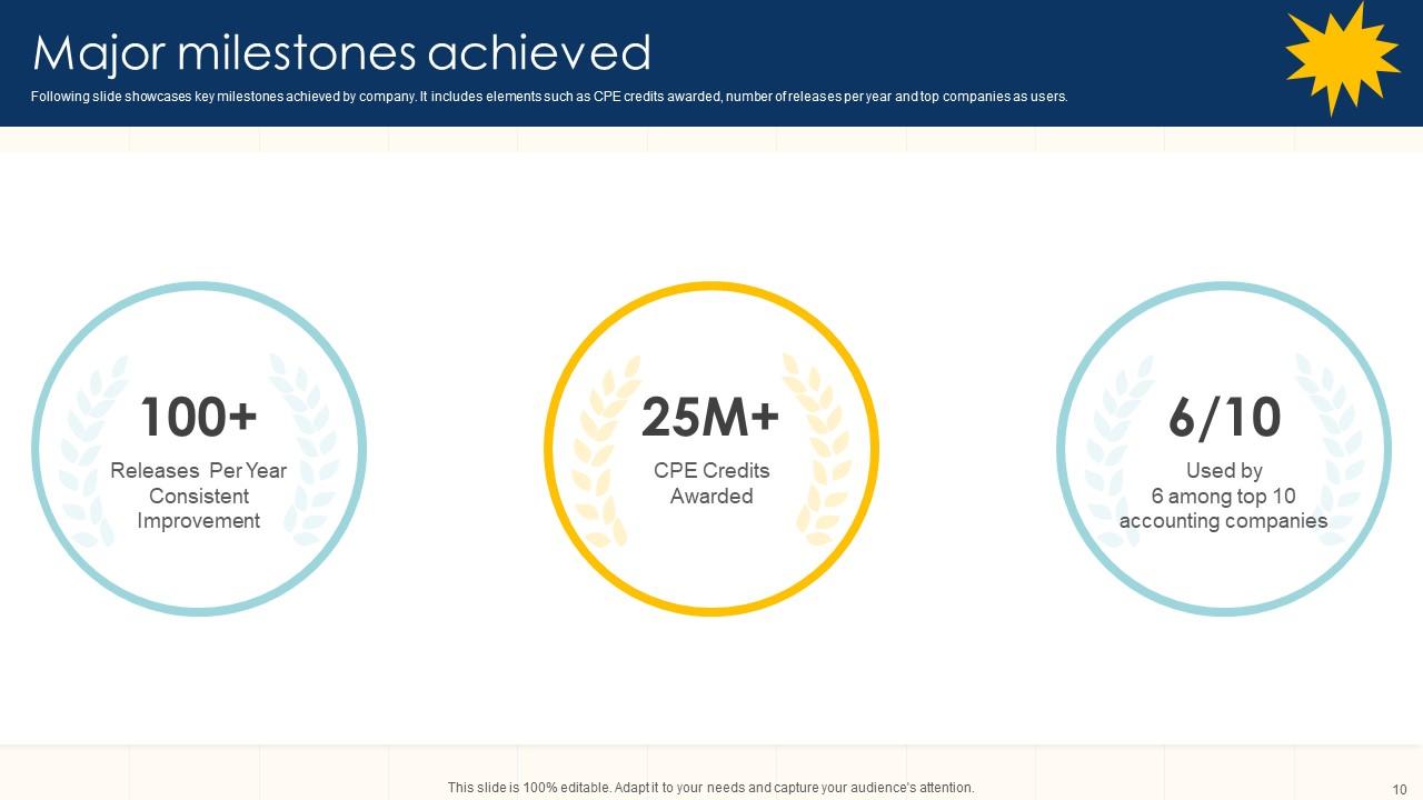 Top 10 Presentation on website for education PowerPoint Presentation ...