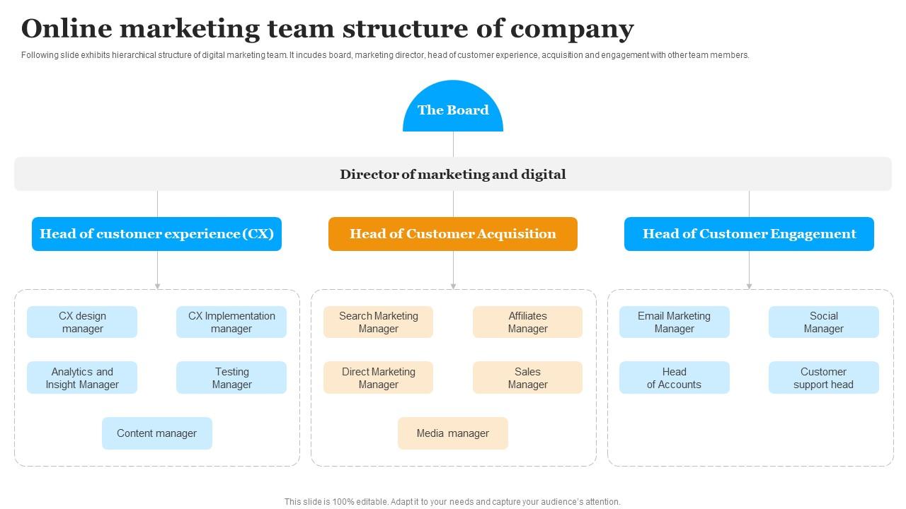 Online Marketing Team Structure Of Company Implementing Marketing Strategies PPT Slide