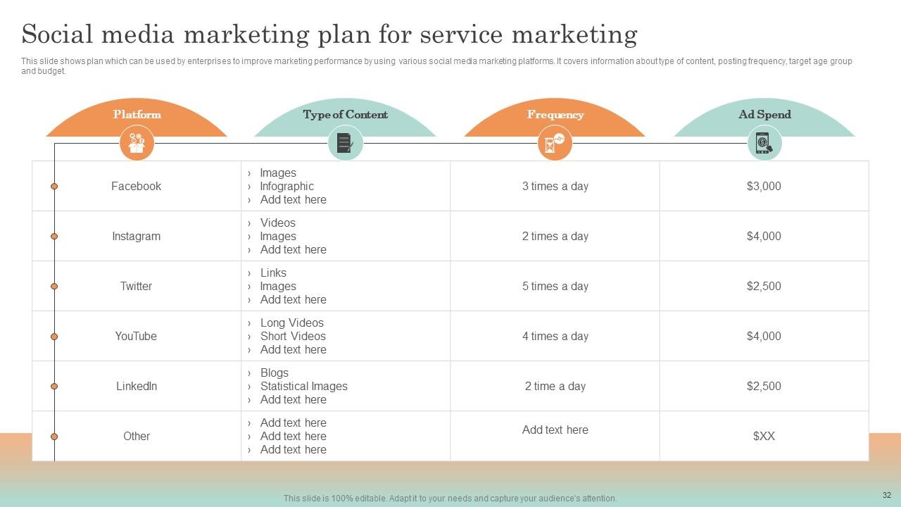 Top 10 Marketing Plan Deck PowerPoint Presentation Templates in 2026