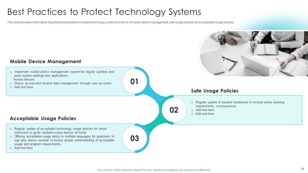 Online Training Playbook Powerpoint Presentation Slides | Presentation ...
