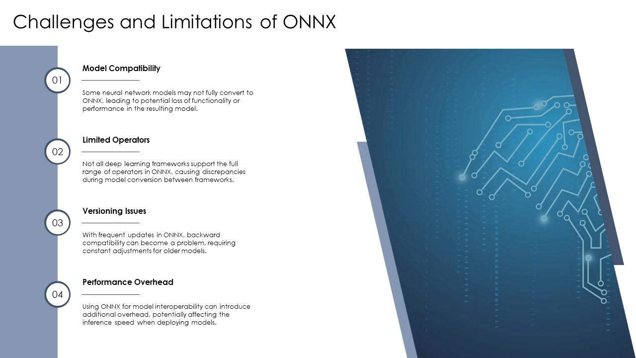 ONNX Open Neural Network Exchange AI Model Interoperability PPT Example ST AI PPT Presentation