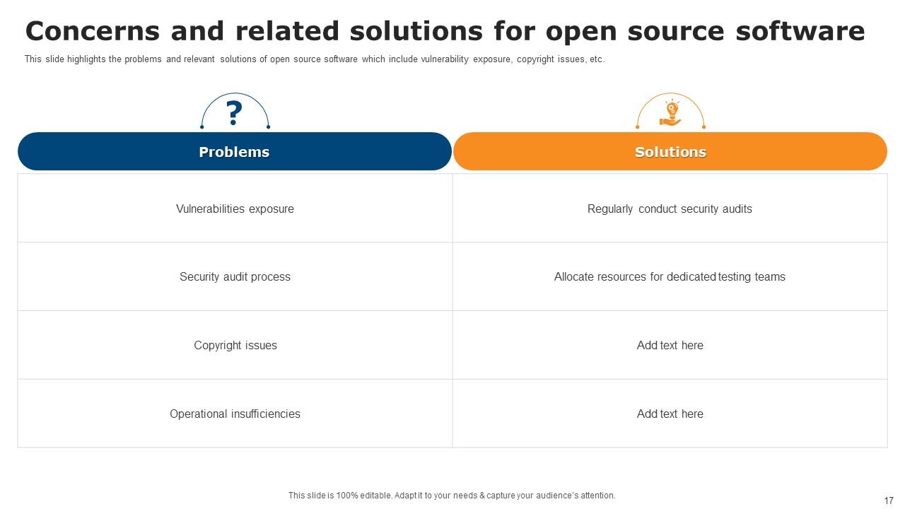 Open Source Software Powerpoint Presentation Slides Ppt Slide