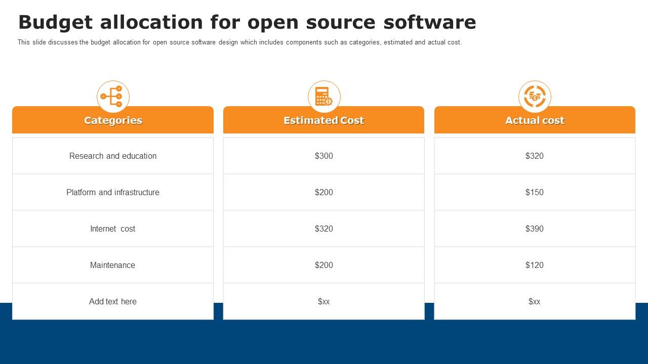 Open Source Software Powerpoint Presentation Slides Ppt Slide