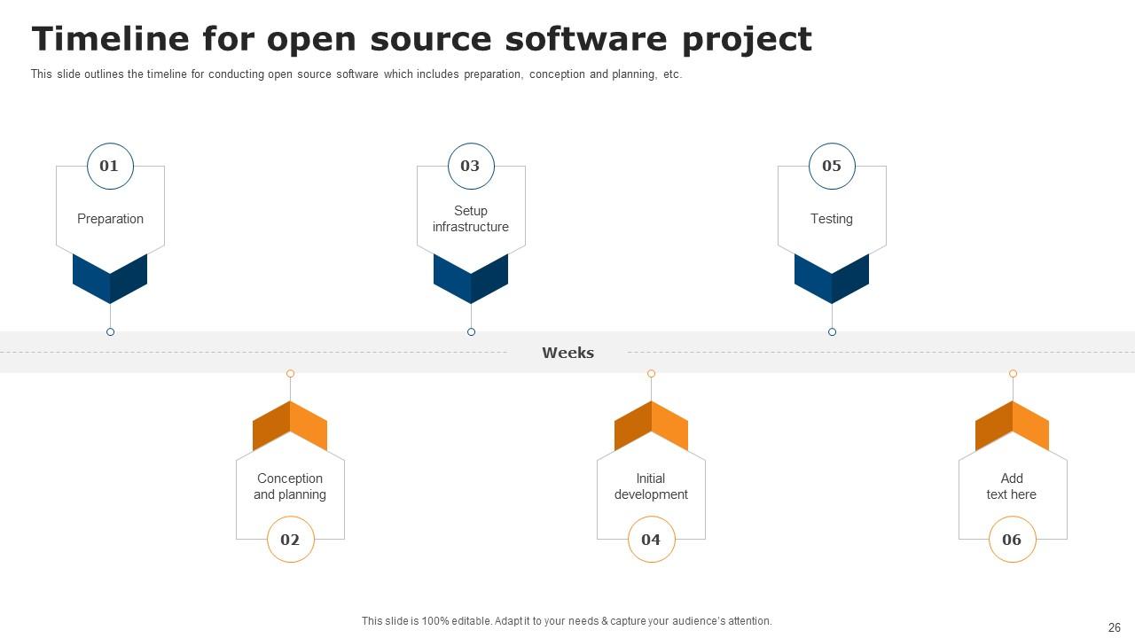 Open Source Software Powerpoint Presentation Slides Ppt Slide