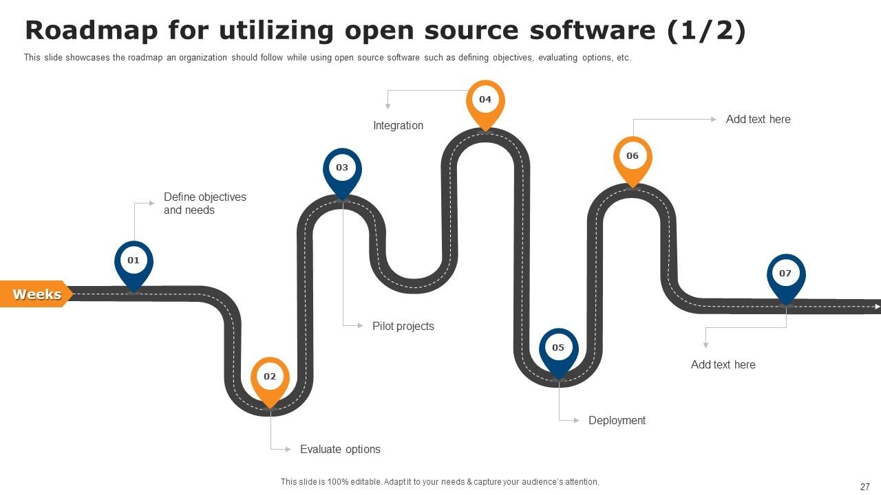 Open Source Software Powerpoint Presentation Slides Ppt Slide
