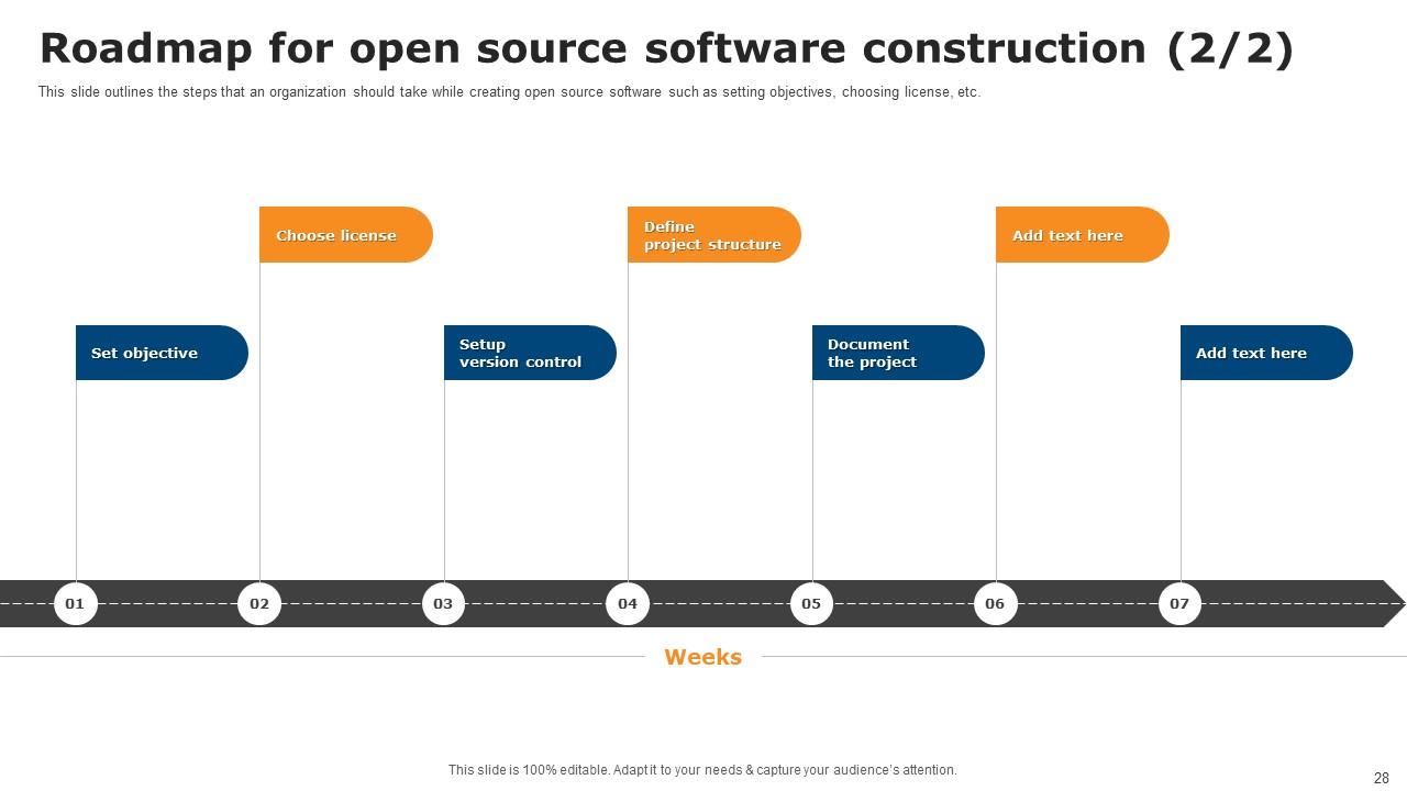 Open Source Software Powerpoint Presentation Slides Ppt Slide