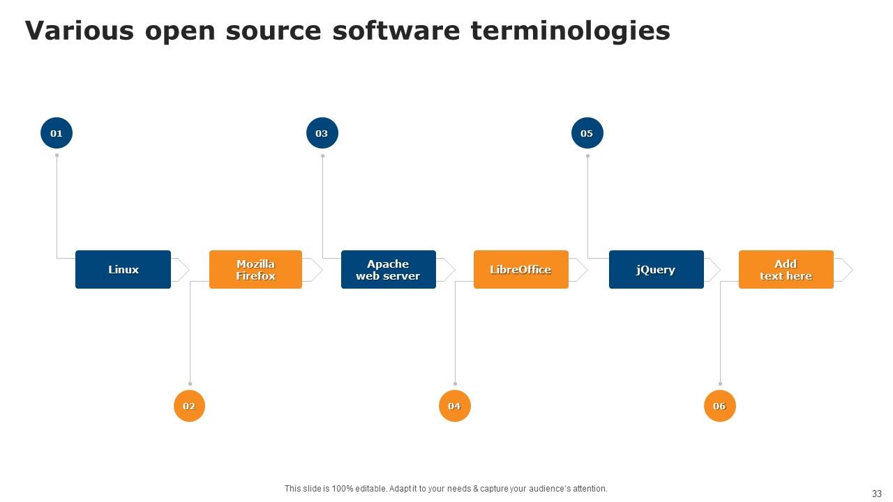 Open Source Software Powerpoint Presentation Slides Ppt Slide