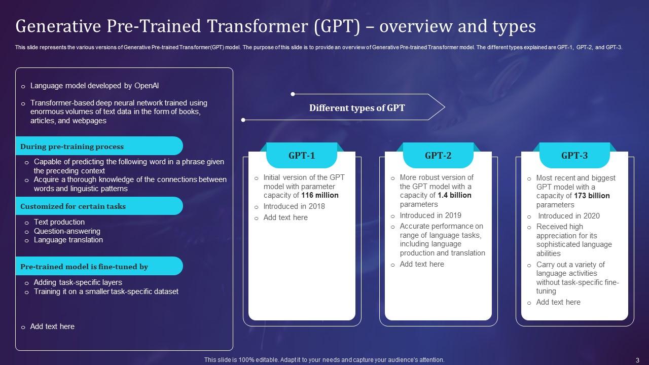 Openais Chatgpt Working And Its Architecture Powerpoint Ppt Template