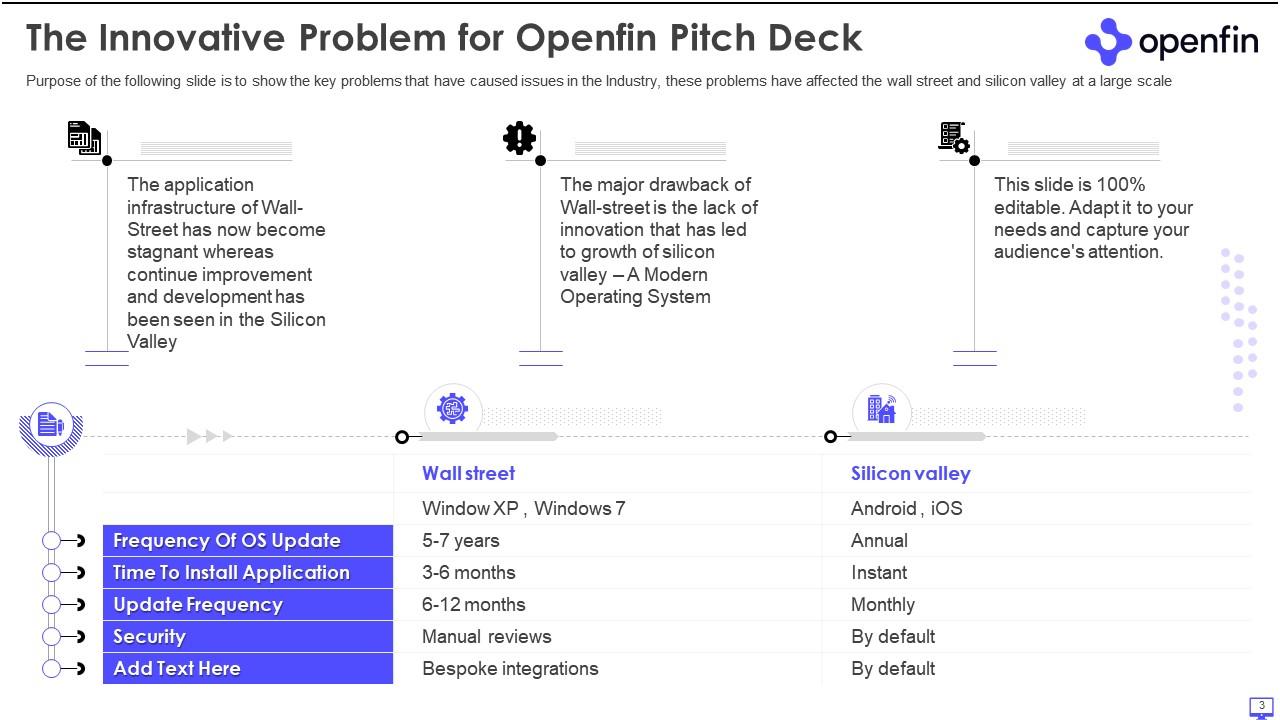 Openfin Pitch Deck Ppt Template | Presentation Graphics | Presentation PowerPoint Example ...