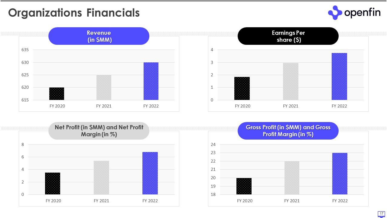 Openfin Pitch Deck Ppt Template | Presentation Graphics | Presentation PowerPoint Example ...