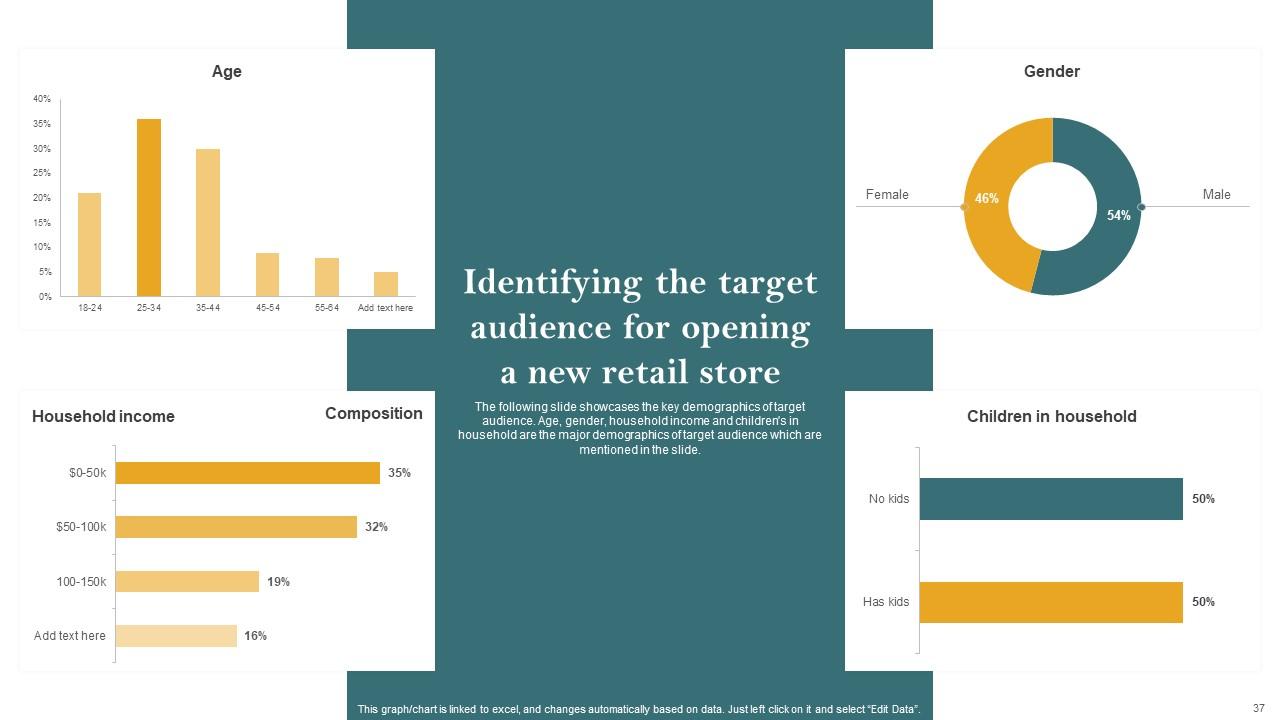 Top 10 Retail Sales PowerPoint Presentation Templates in 2026