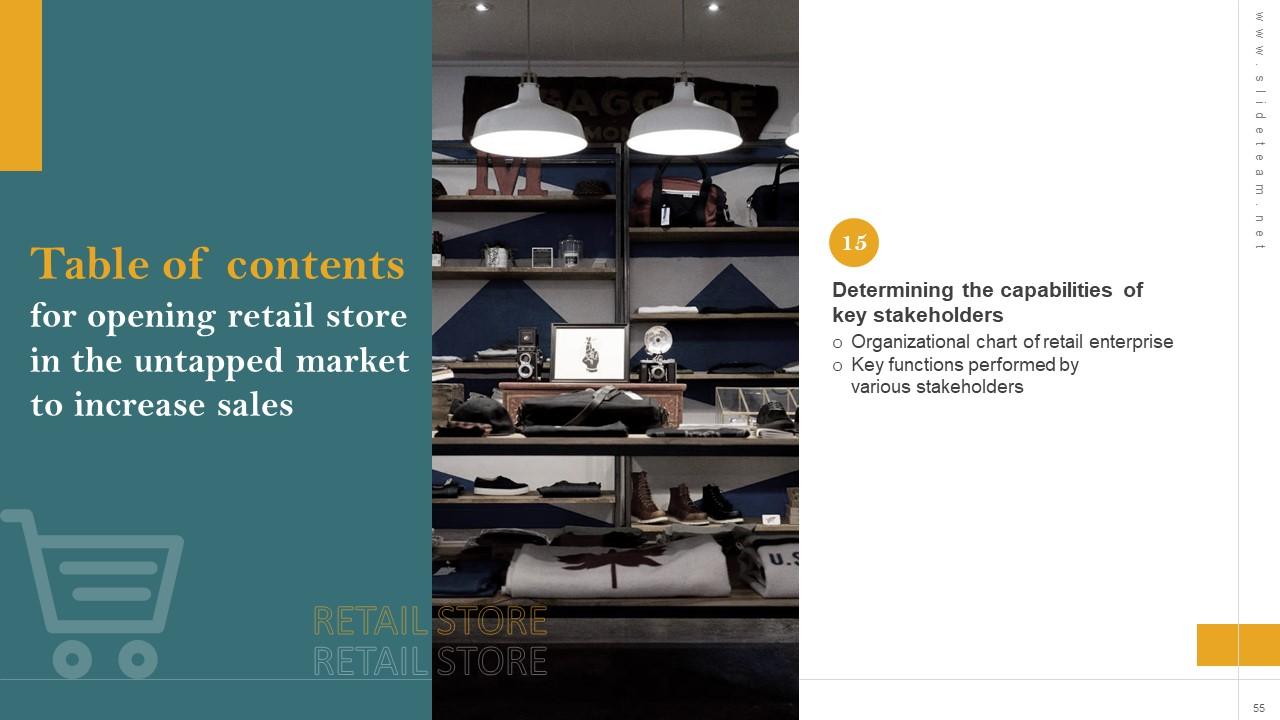 Top 10 Opening A Retail Store In The Untapped Market To Increase Sales ...