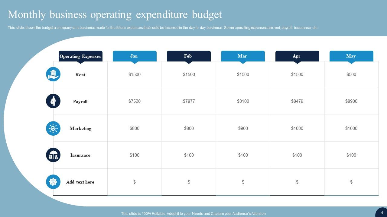 Operating Expenditure Powerpoint Ppt Template Bundles PPT Presentation Operating Expenditure Powerpoint Ppt Template Bundles PPT Presentation