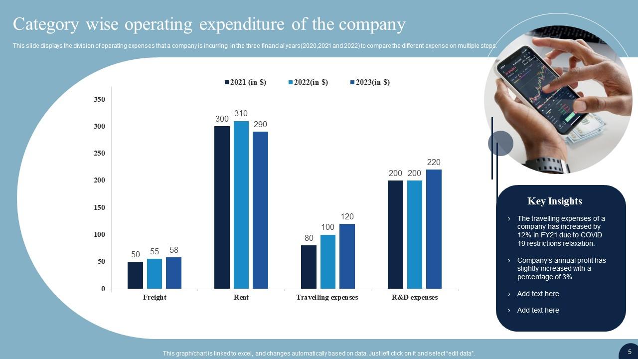 Operating Expenditure Powerpoint Ppt Template Bundles PPT Presentation Operating Expenditure Powerpoint Ppt Template Bundles PPT Presentation