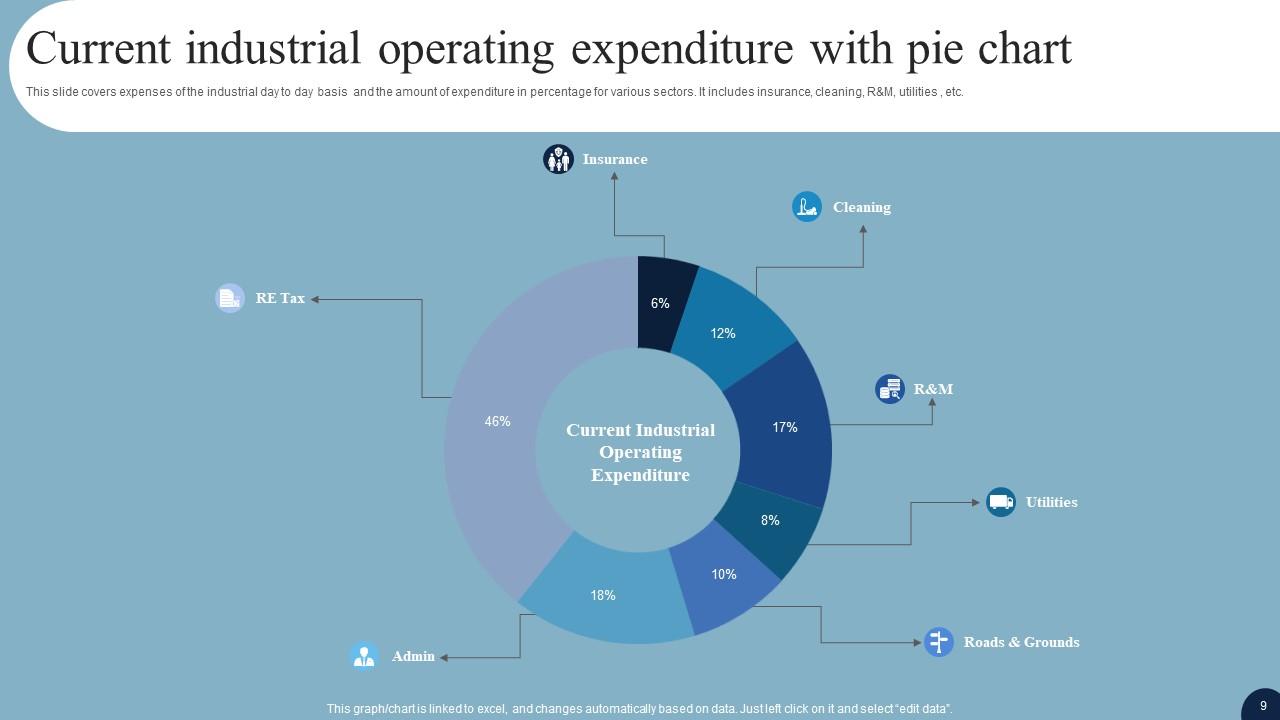 Operating Expenditure Powerpoint Ppt Template Bundles PPT Presentation Operating Expenditure Powerpoint Ppt Template Bundles PPT Presentation