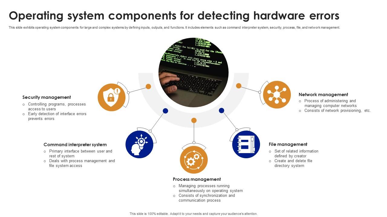 Operating System Components For Detecting Hardware Errors PPT Template