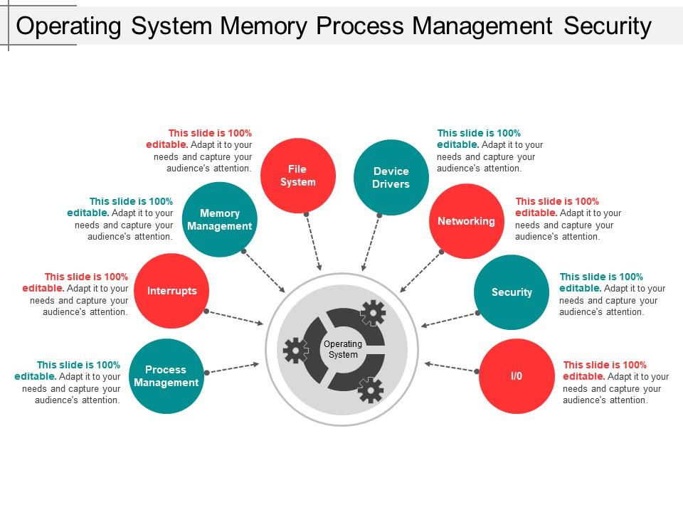 Operating system memory process management security | Presentation ... Operating system memory process management security | Presentation ...