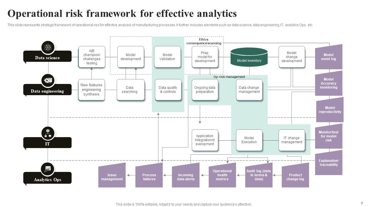 Operational Analytics Powerpoint Ppt Template Bundles Ppt Example