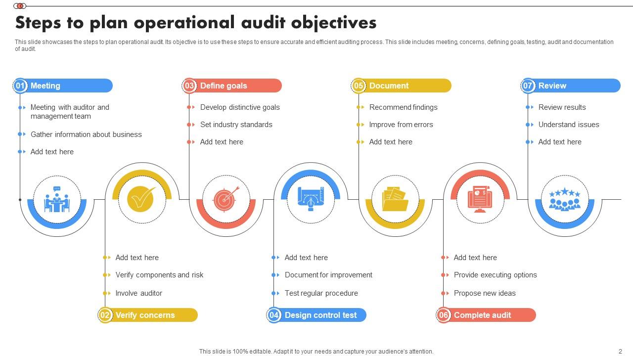 Operational Audit Powerpoint Ppt Template Bundles PPT Example