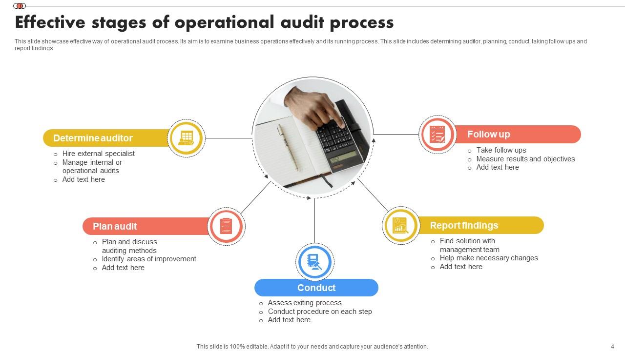 Operational Audit Powerpoint Ppt Template Bundles PPT Example
