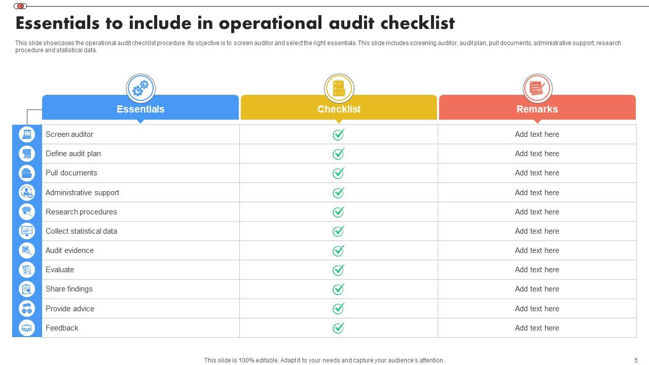 Operational Audit Powerpoint Ppt Template Bundles PPT Example