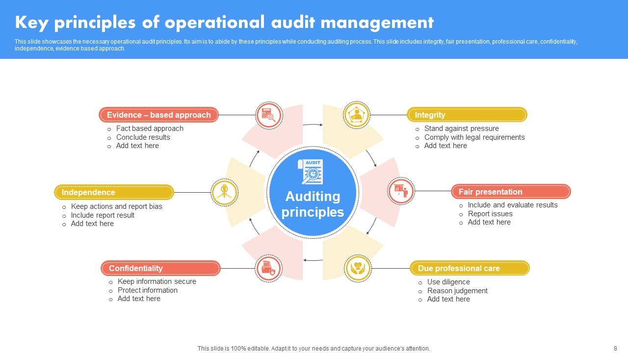 Operational Audit Powerpoint Ppt Template Bundles PPT Example