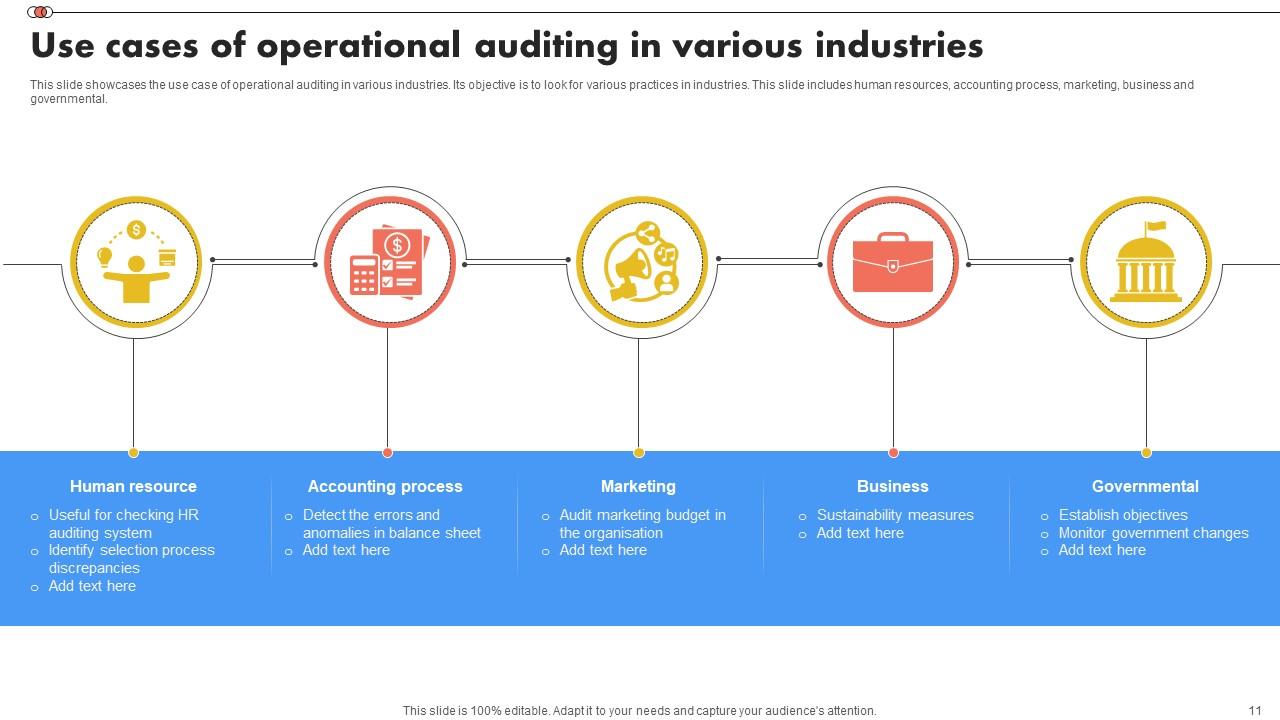 Operational Audit Powerpoint Ppt Template Bundles PPT Example