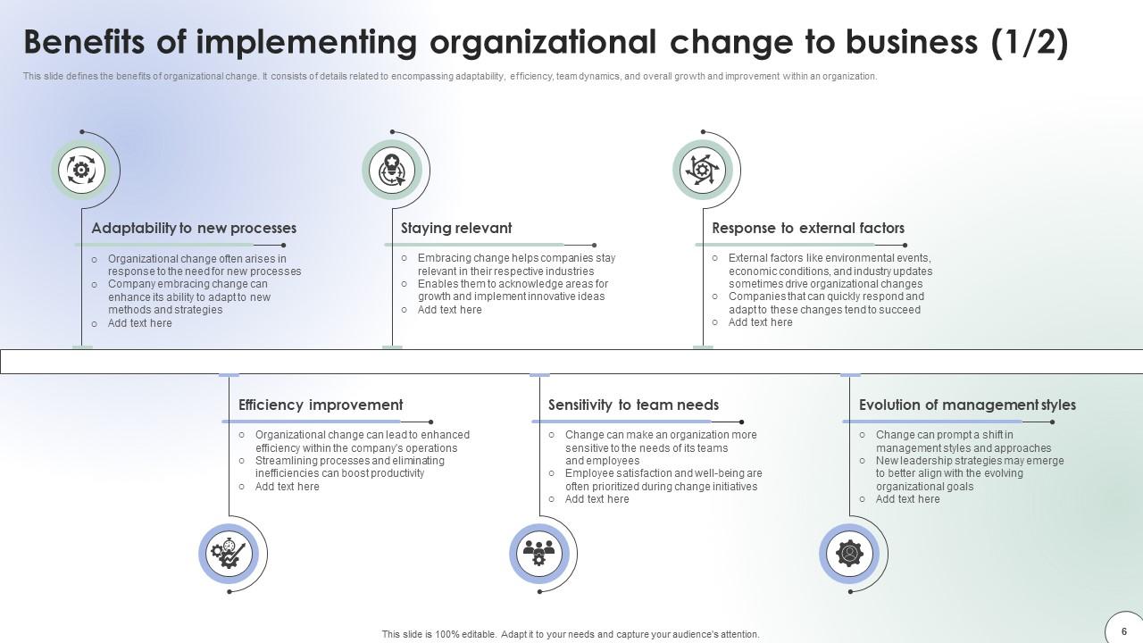 Top 10 Change Management Program PowerPoint Presentation Templates in 2026