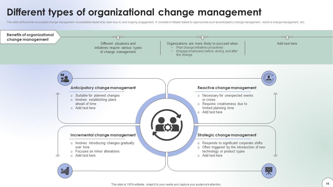 Top 10 Change Management Program PowerPoint Presentation Templates in 2026