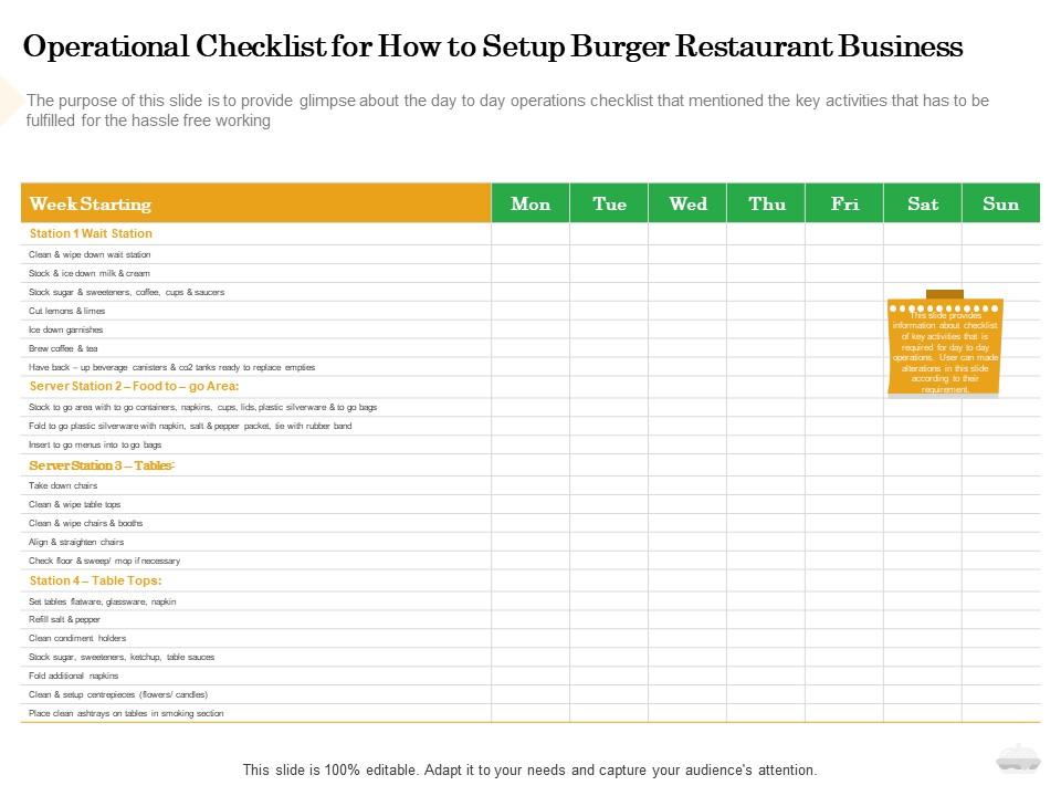 Operational Checklist For How To Setup Burger Restaurant Business Go ...