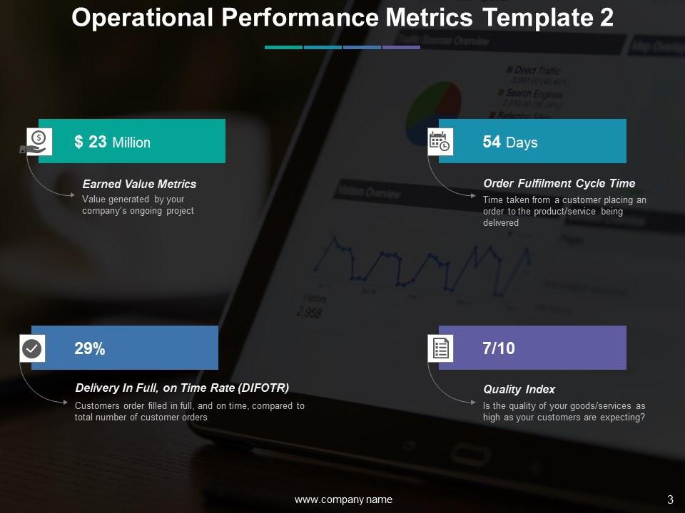 Operational Performance Management Powerpoint Presentation Slides