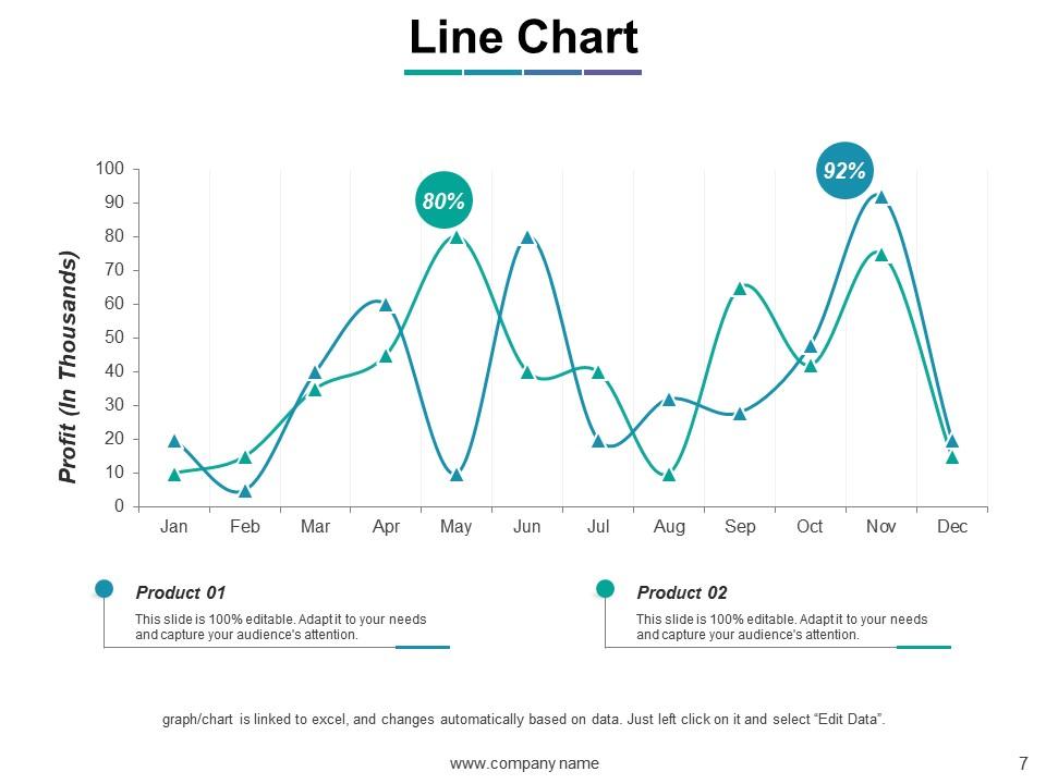 Operational Performance Management Powerpoint Presentation Slides