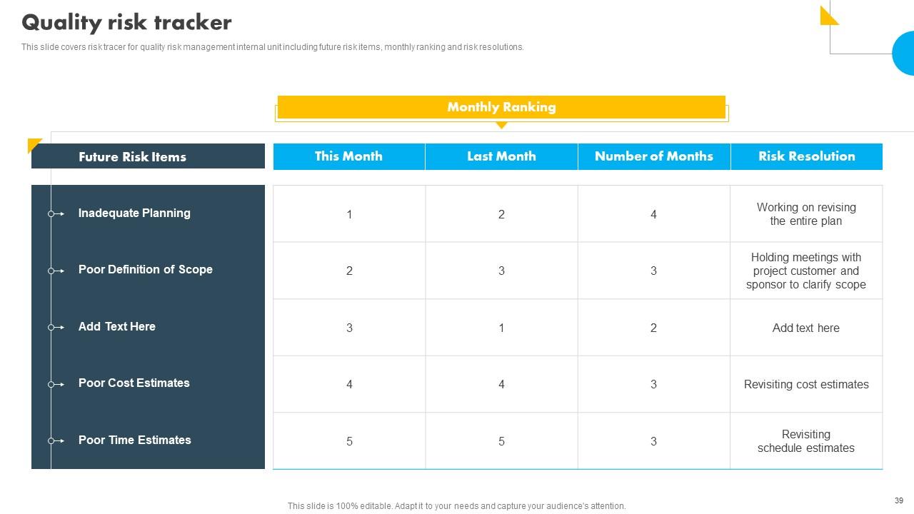 Top 10 Quality Control Powerpoint Presentation Slides PowerPoint ...