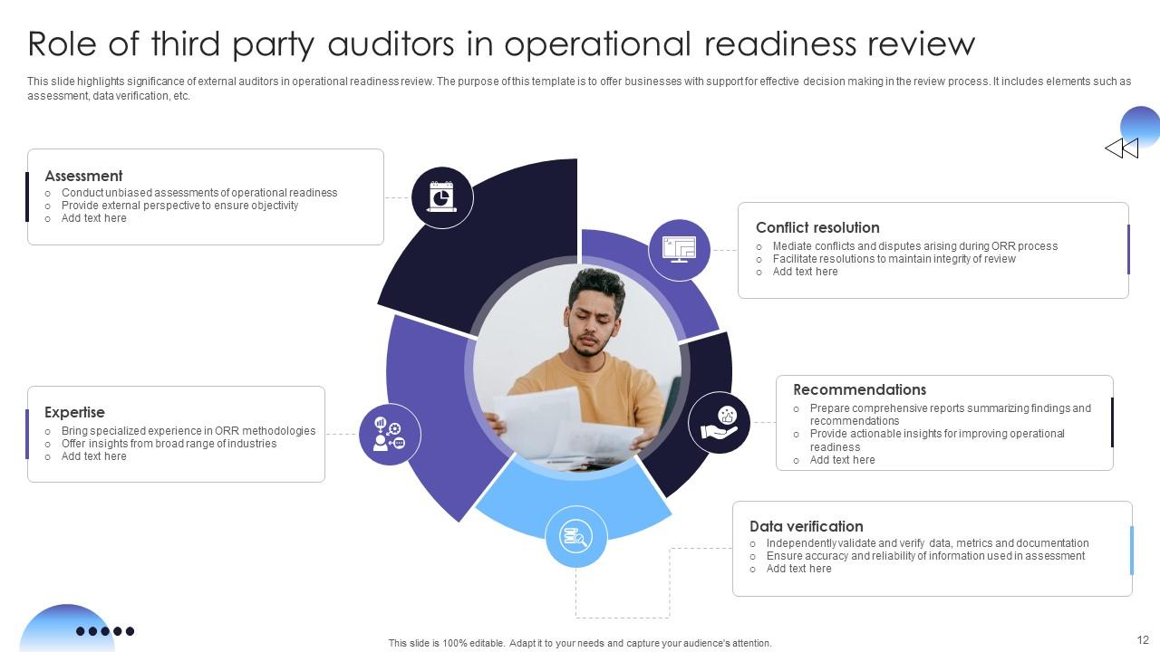 Operational Readiness Review Powerpoint Ppt Template Bundles PPT ...