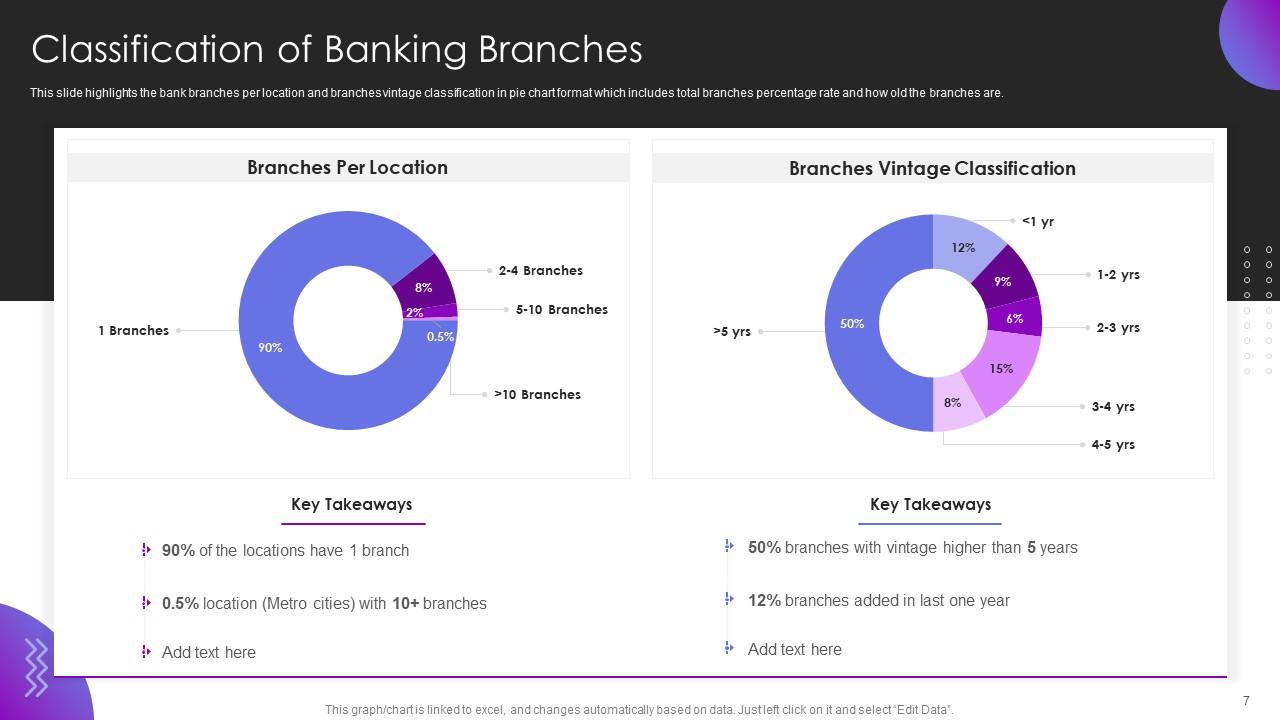 Operational Transformation In Banking Operations Model Powerpoint Presentation Slides PPT ...