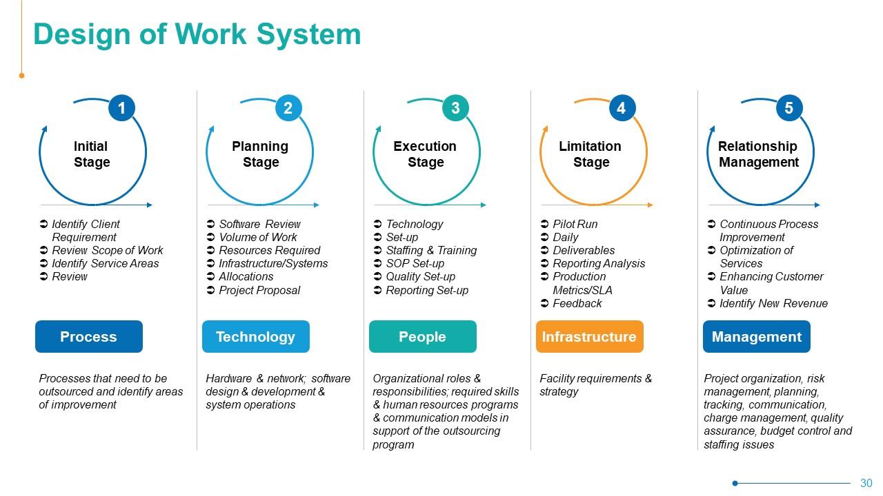 Ppt Concepts And Operational Definitions Powerpoint Presentation Top Ppt Concepts And Operational Definitions Powerpoint Presentation Top