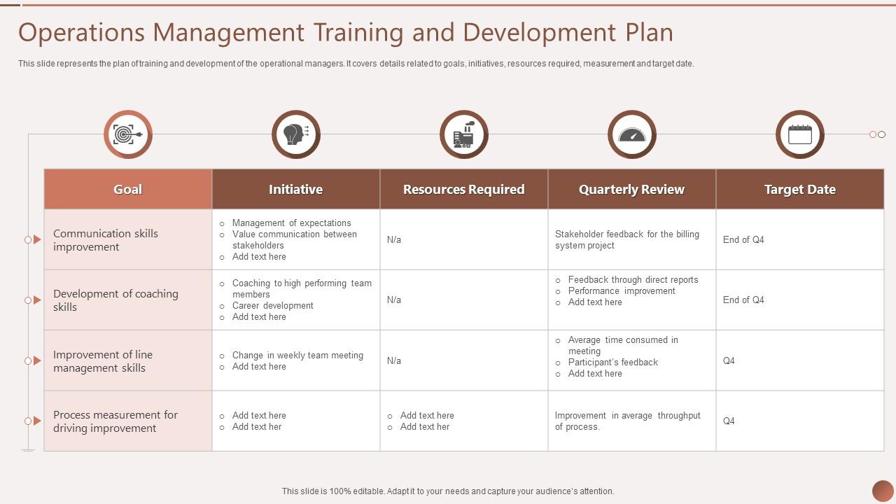 Operations Management Training And Development Plan PPT Template