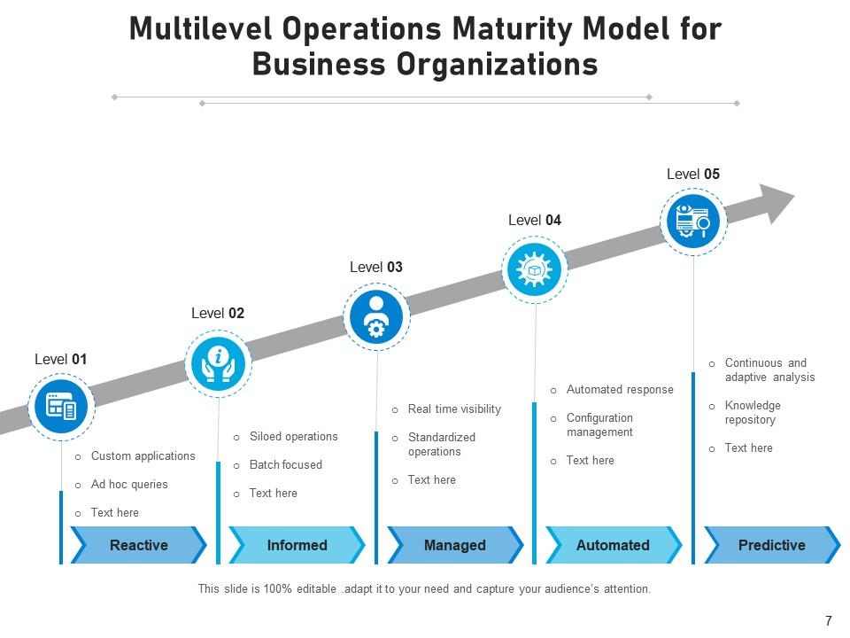 Top 10 Operations Maturity Model PowerPoint Presentation Templates in 2026