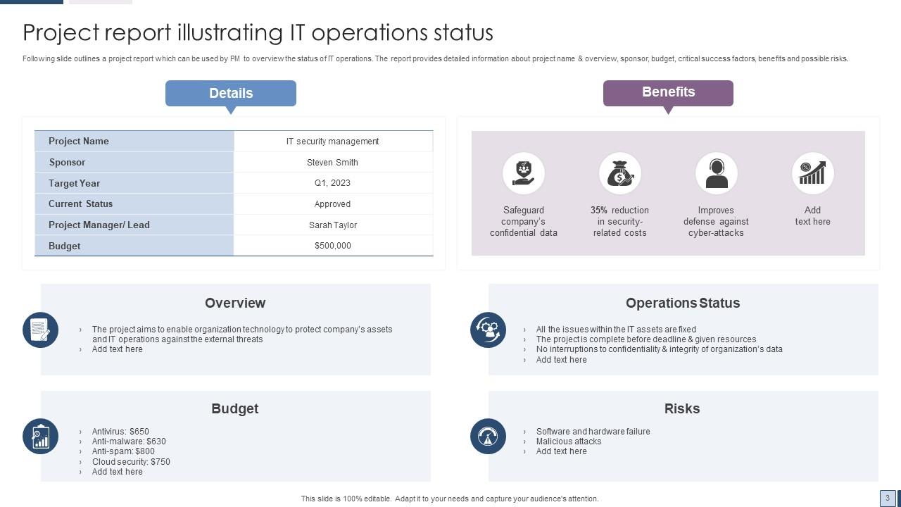 Operations Status Report Powerpoint Ppt Template Bundles Ppt Powerpoint