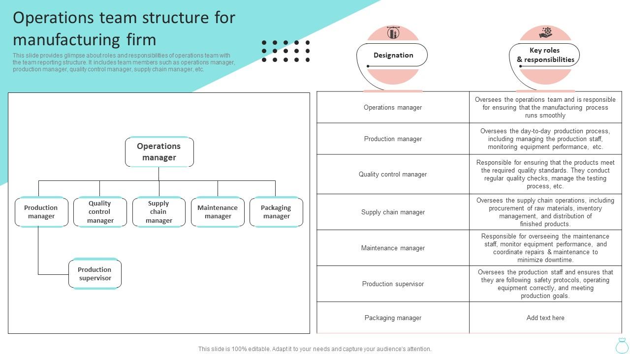 Operations Team Structure For Manufacturing Efficient Operations Planning To Increase Strategy