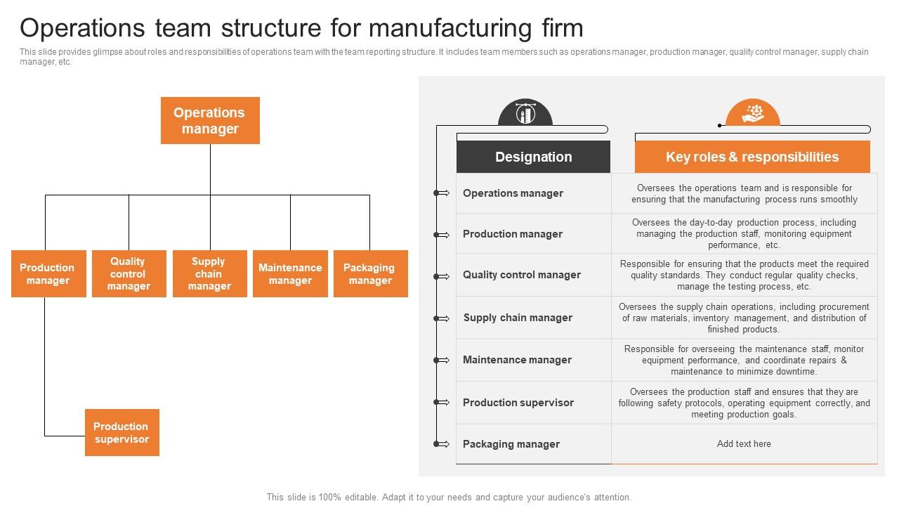 Operations Team Structure For Manufacturing Firm Boosting Production Efficiency With Operations