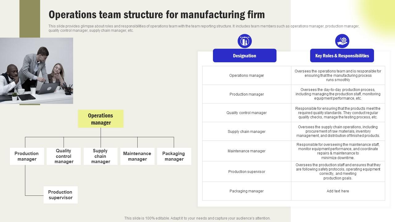 Operations Team Structure For Manufacturing Streamline Processes And Workflow With Operations