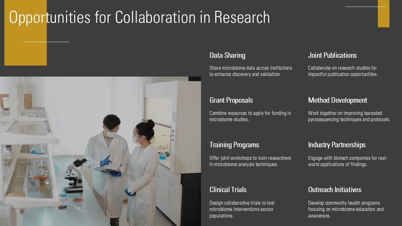 Opportunities For Collaboration In Research Microbiome PPT Slides ACP ...