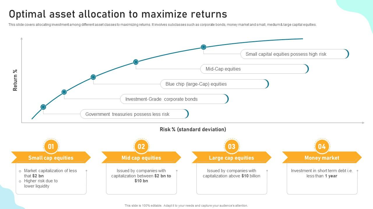 Optimal Asset Allocation To Maximize Returns Implementing Financial ... Optimal Asset Allocation To Maximize Returns Implementing Financial ...