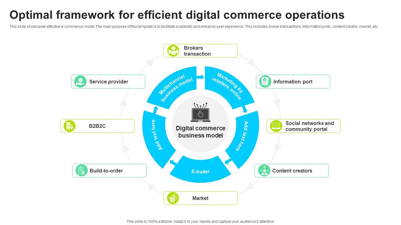 Optimal Framework For Efficient Digital Commerce Operations Ppt Example